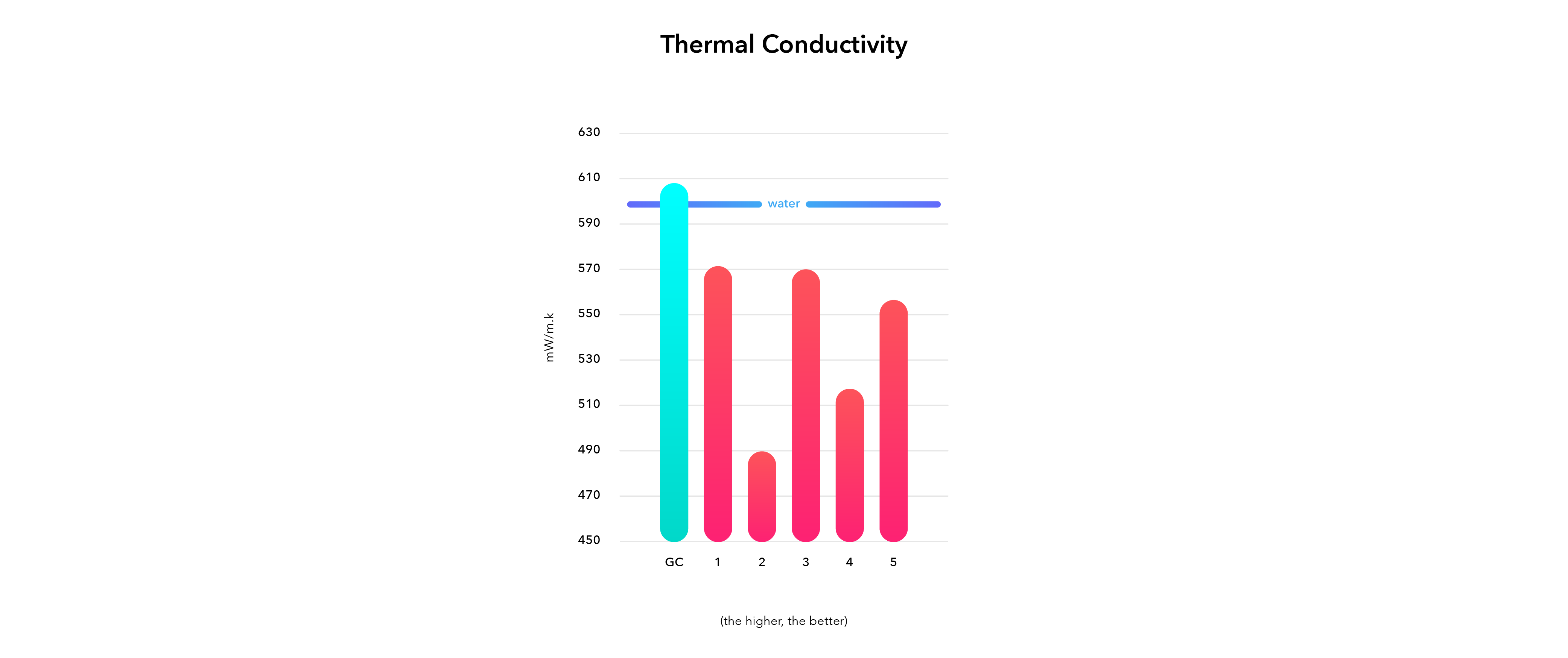 Go Chiller Original graphene-based liquid coolant for PCs